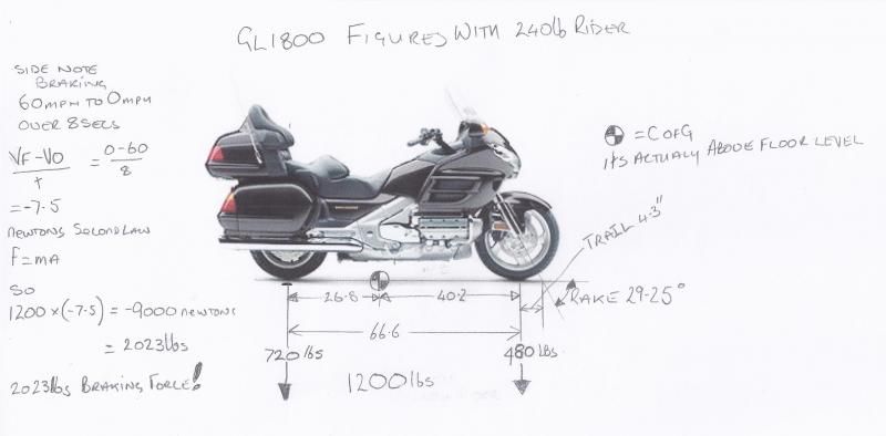 Weight ratio front versus rear wheel | GL1800Riders Forums
