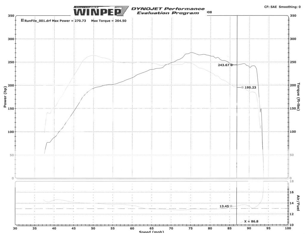 Guys with Widebands, please step in: Need to know what your AFR's are ...